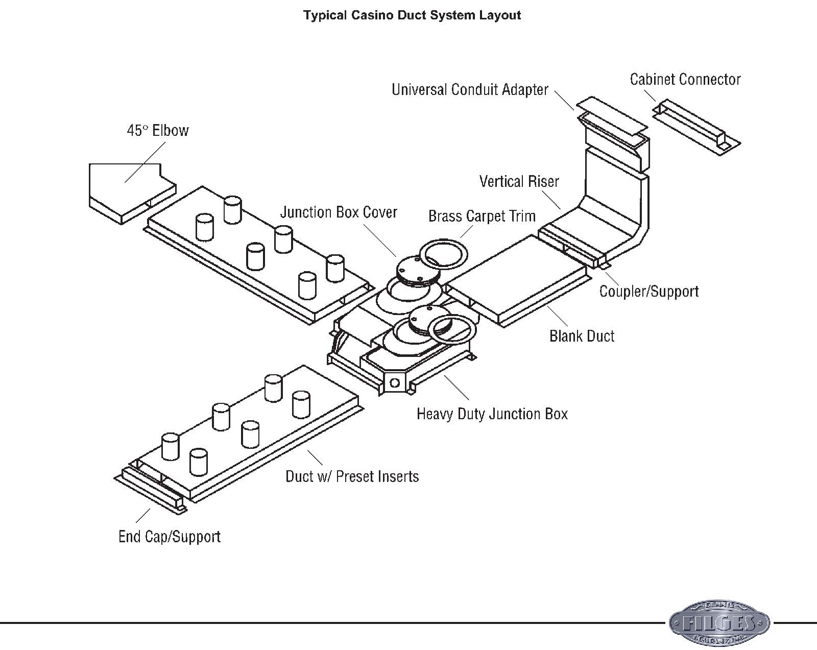 Conventional Underfloor Duct